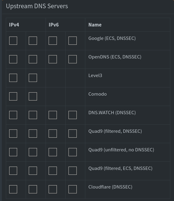 Setting Up My Own Recursive Dns Server Using Pihole Kevin Tarus